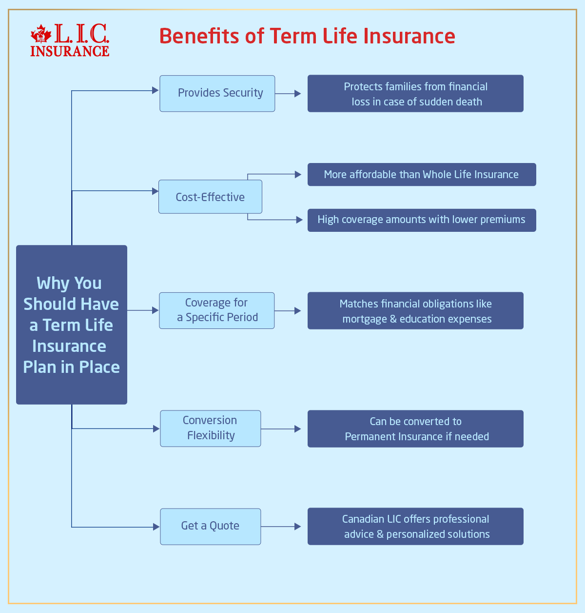 How Do I Claim Term Insurance? | Canadian LIC