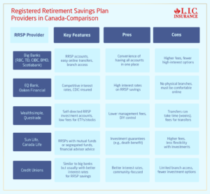 Can I Transfer Money To RRSP Online? | Canadian LIC