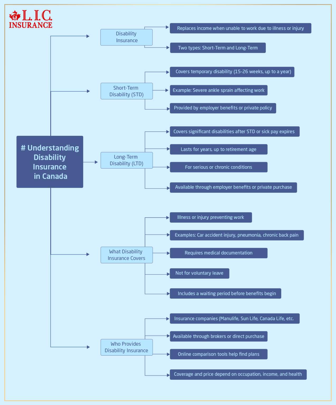 Can Disability Insurance Be Used For Maternity Leave? | Canadian LIC
