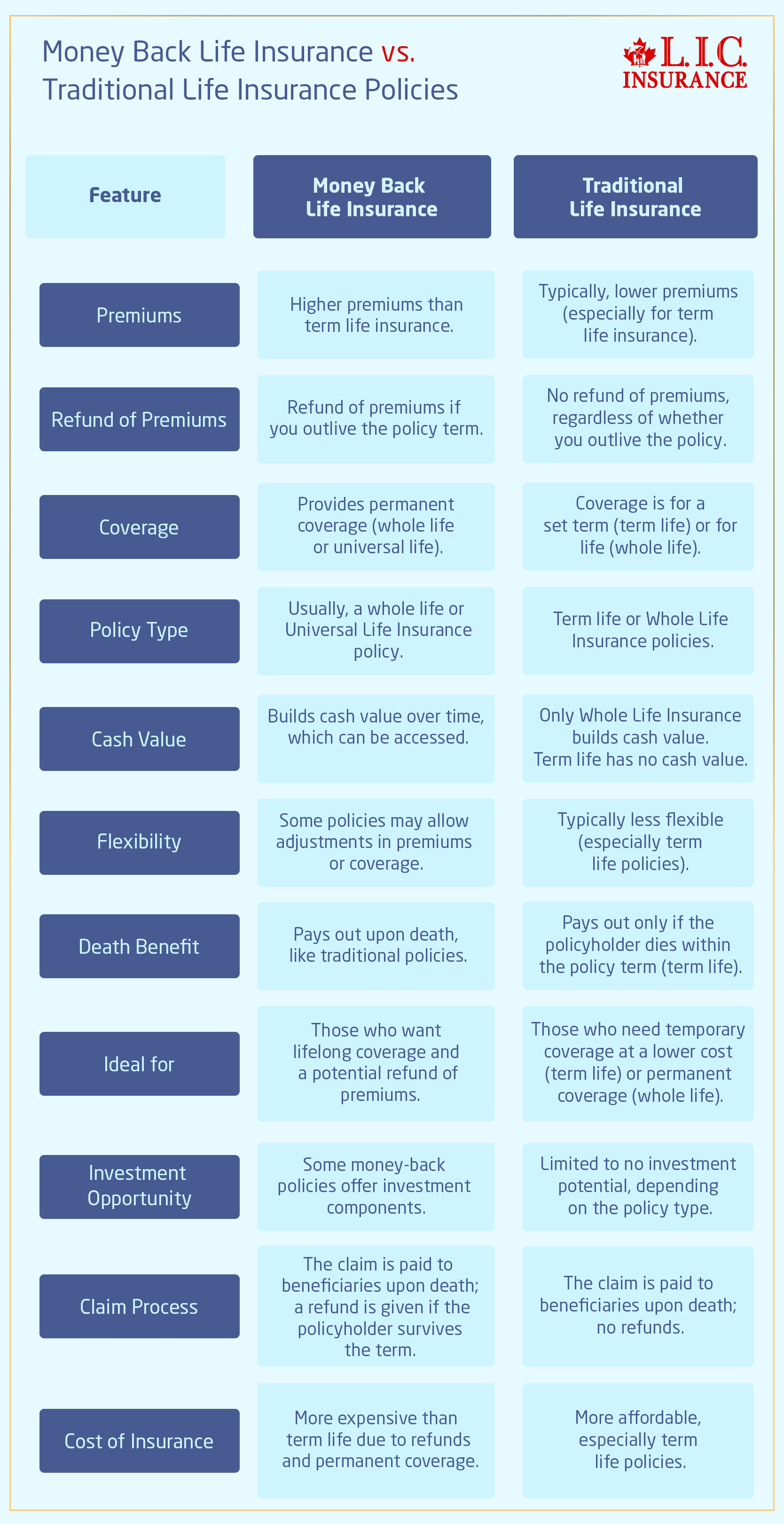 Is There A Life Insurance Policy Where You Get Your Money Back ...