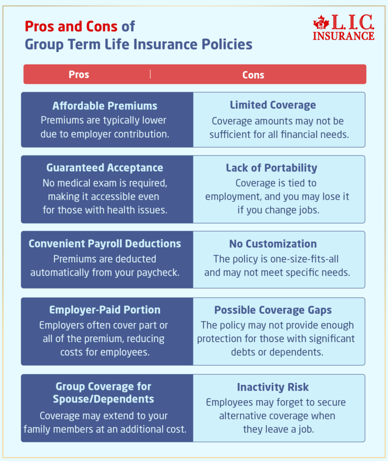 Pros and Cons of Group Term Life Insurance Policy | Canadian LIC