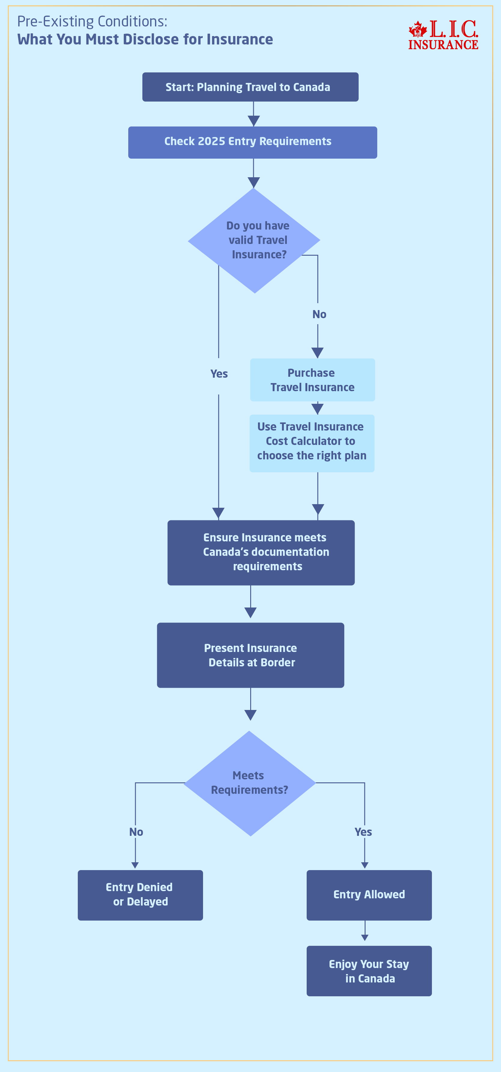 New Travel Rules In 2026: What You Need To Know | Canadian LIC