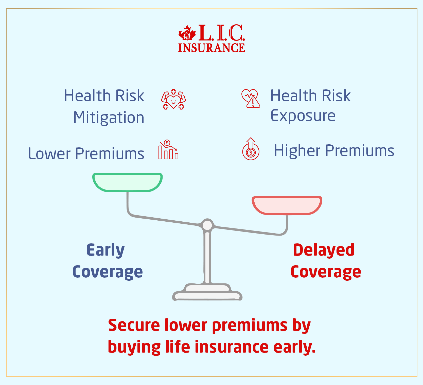 7 Common Life Insurance Mistakes To Avoid | Canadian LIC