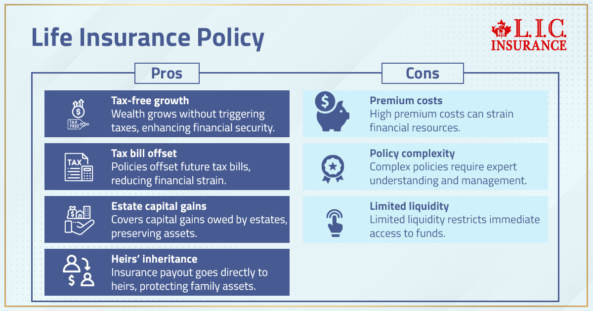 Canada Capital Gains Tax Changes In 2025: Use Life Insurance To Protect ...