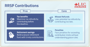 What Is The Maximum RRSP Contribution | Canadian LIC