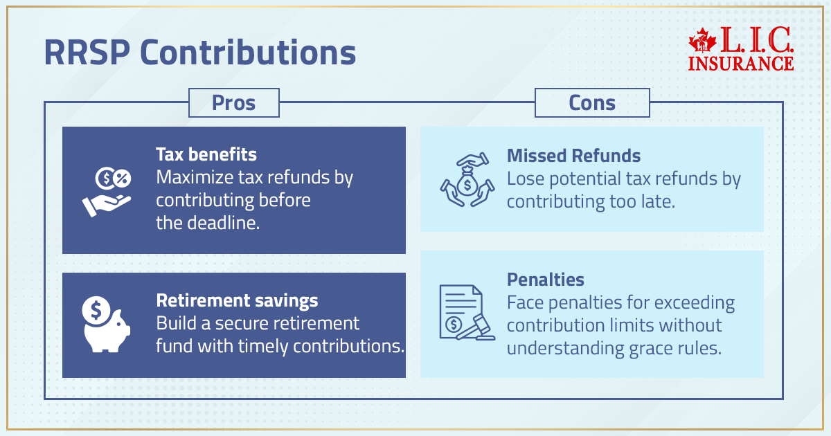What Is The Maximum RRSP Contribution | Canadian LIC