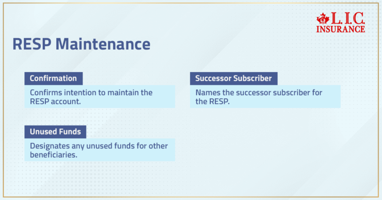 How To Include RESPs In Your Estate Plan For Maximum Benefit In 2025 ...