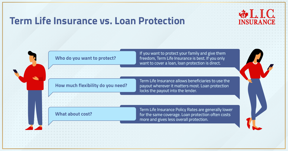 Life Goals Or Loan Security? Deciding Between Term Life And Loan ...