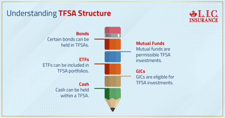 TFSA Rules For Spouses In Canada (2025): Who Can Contribute And How ...