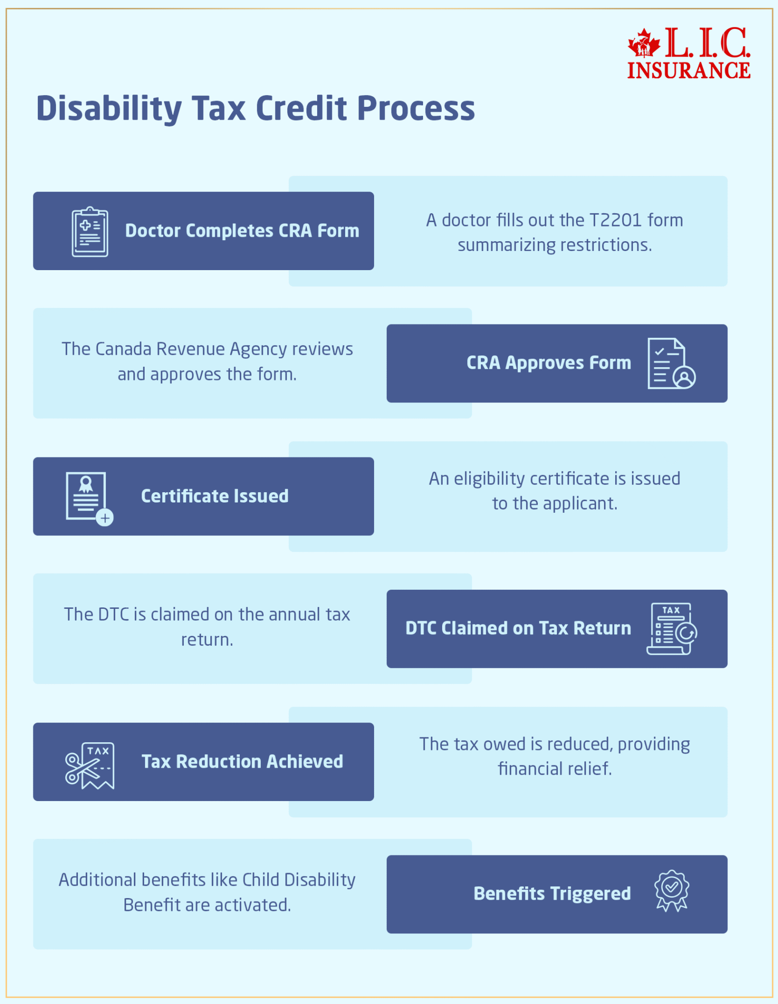 Disability Tax Credits & Deductions In Canada: Smart Ways To Save More ...