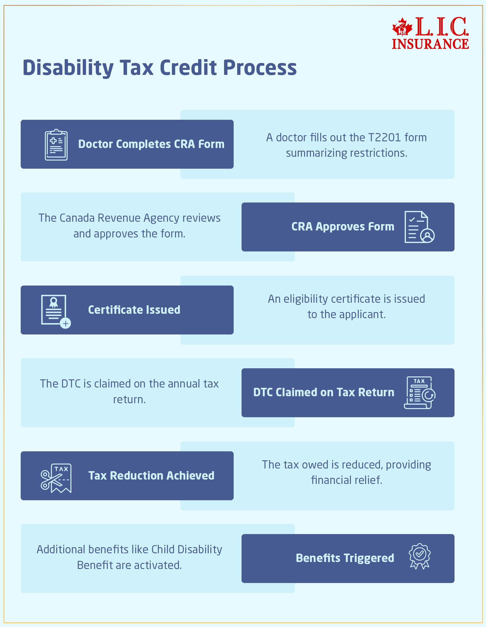 Disability Tax Credits & Deductions In Canada: Smart Ways To Save More ...