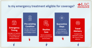 PSHCP Travel & Emergency Medical Insurance In Canada 2025: What You ...