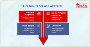 Using Life Insurance As Loan Collateral In Canada 2025: What You Should ...