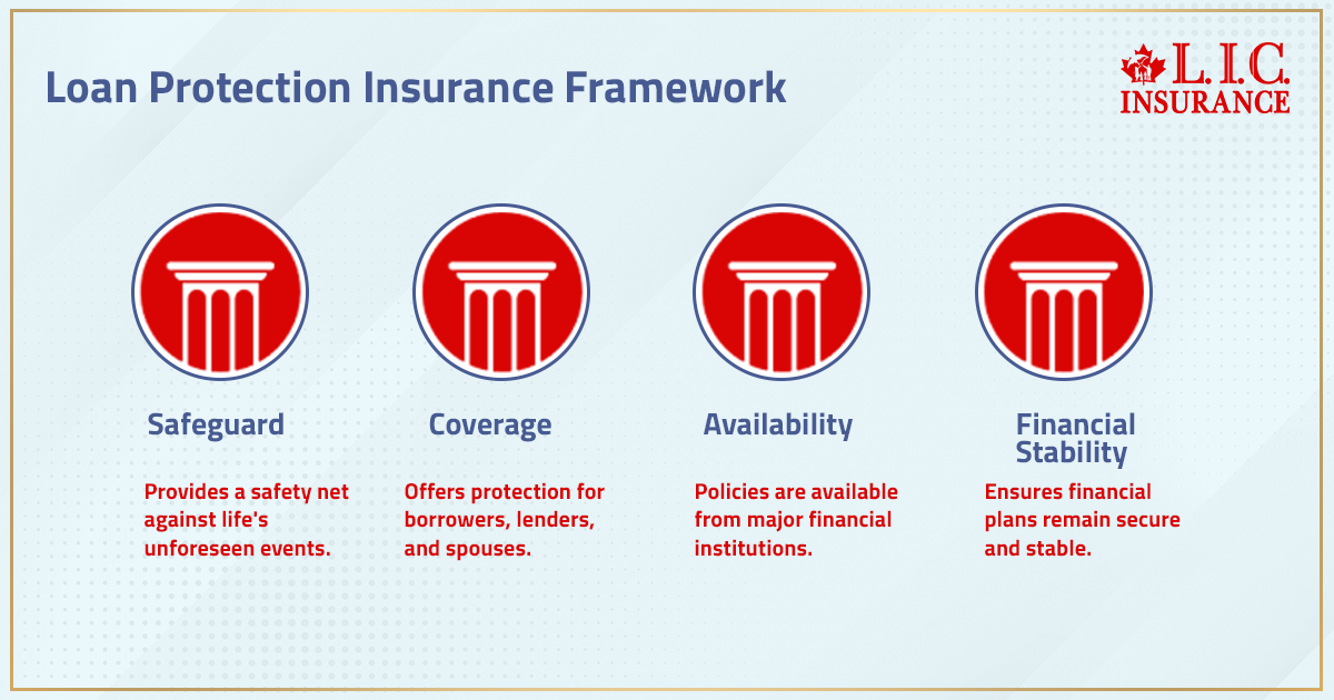 Personal Loan Protection In Canada 2025: How Insurance Can Safeguard ...