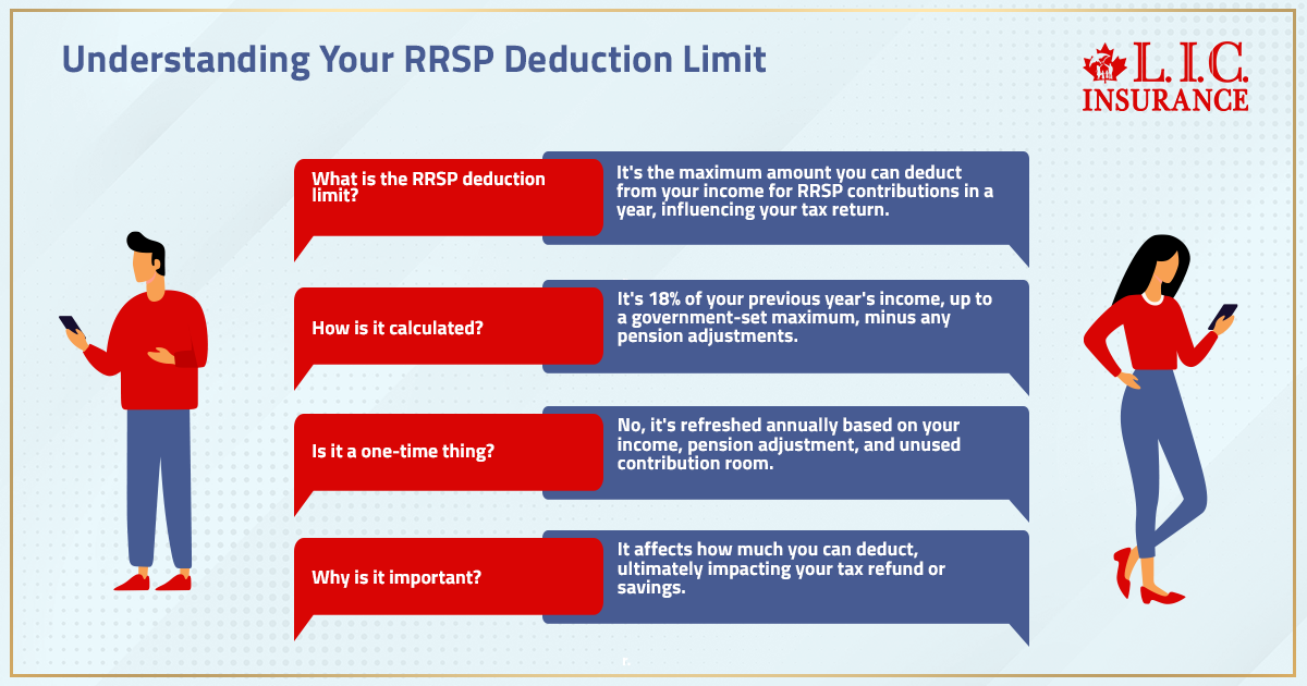 What Is An RRSP Deduction Limit And How Do Contributions Affect It ...