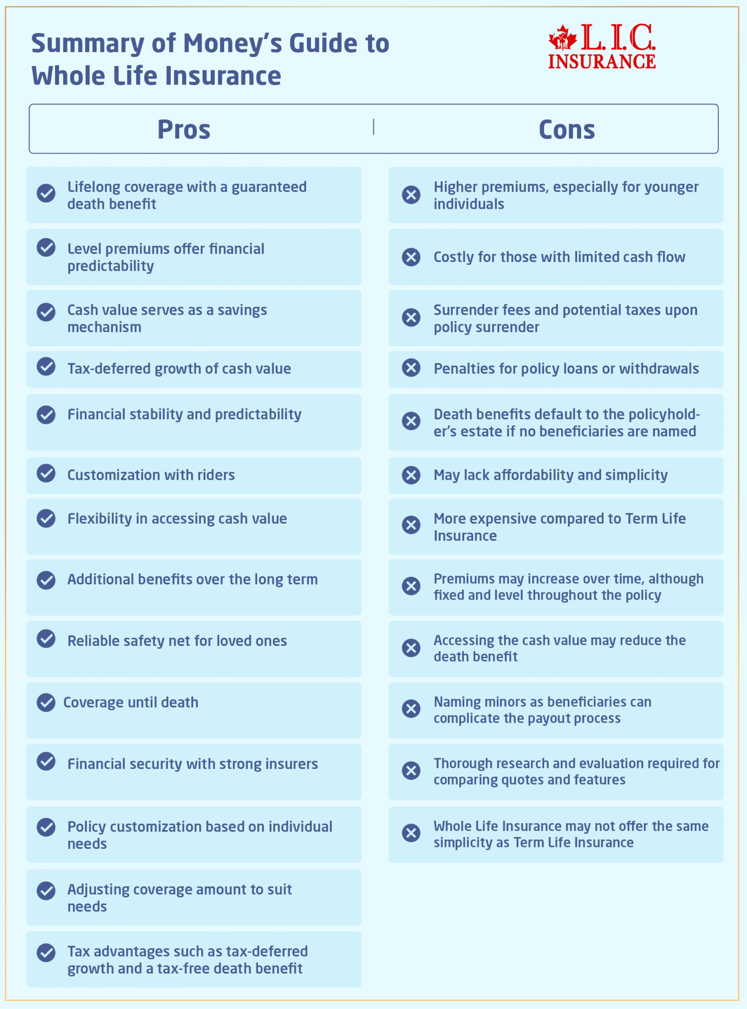 Understanding How Does a Whole Life Insurance Policy Work