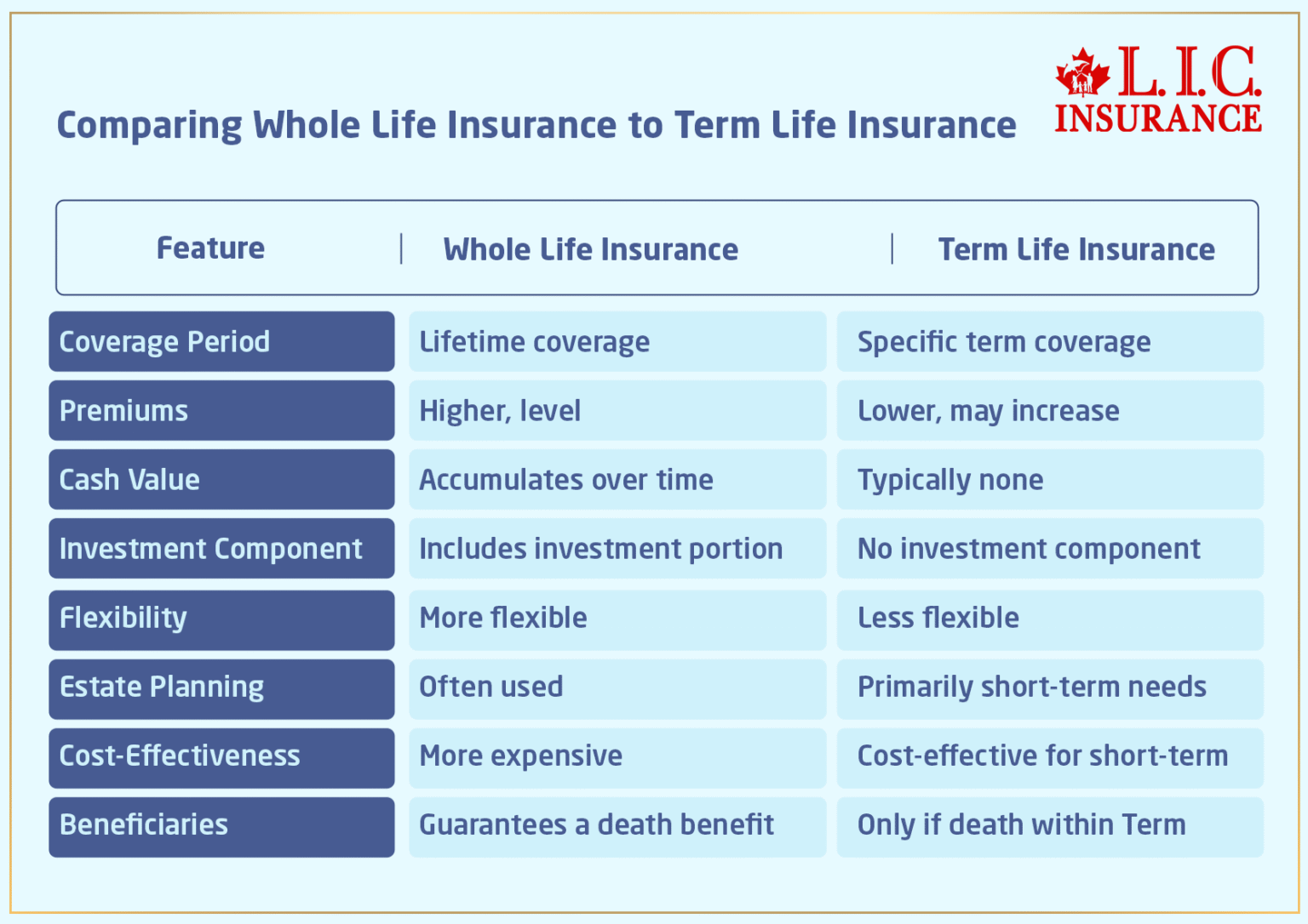 Understanding How Does a Whole Life Insurance Policy Work