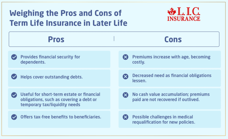 At What Age Should You Stop Buying Term Life Insurance? | Canadian LIC