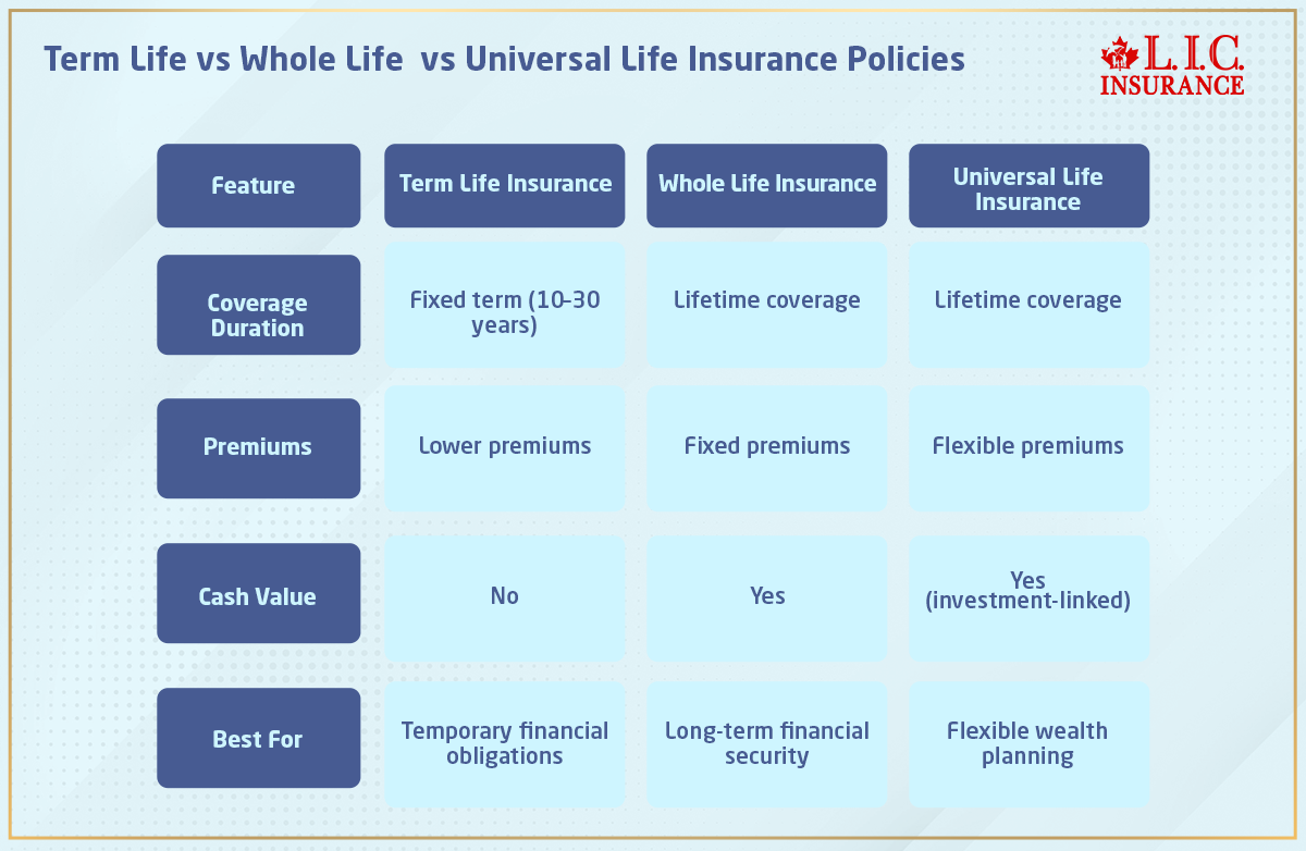 Top Life Insurance Options For Seniors In Canada 2026 | Canadian LIC
